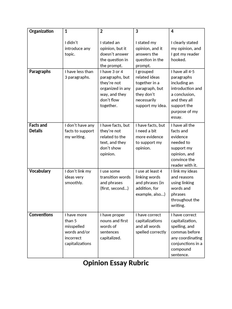Opinion Essay Rubric | PDF | Word | Human Communication