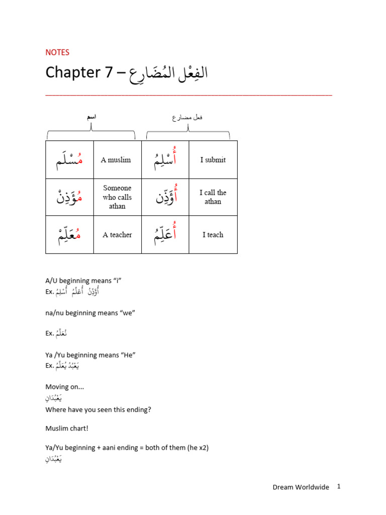 Notes Al Fi'l Al Mudhari | PDF | Languages Of Europe | Linguistics