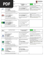 Unisa Payment Methods via FNB Online | PDF | Online Banking | Banks ...