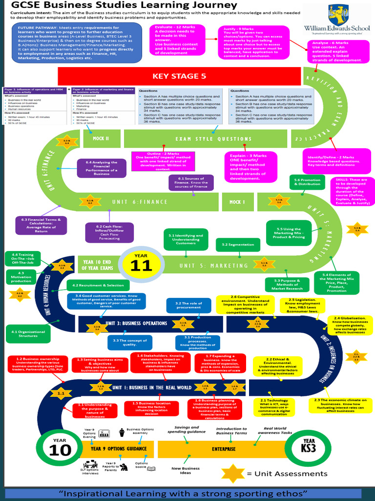 Curriculum Journey Business Final | PDF | Business | Marketing