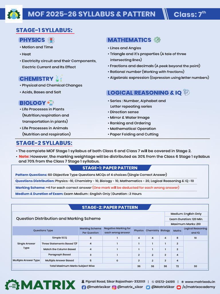 MOF Paper Syllabus Class 7 | PDF