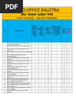 Zone 2 Government Pre-Primary Schools | PDF | Mauritius