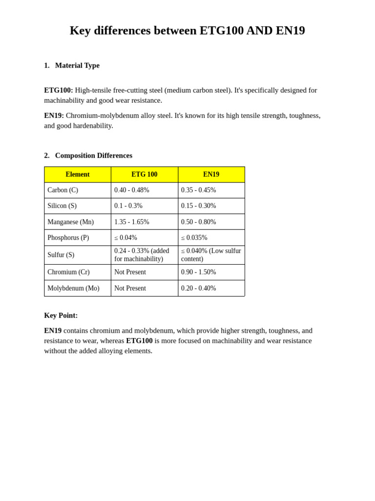 ETG 100 Vs EN19 | PDF | Steel | Alloy