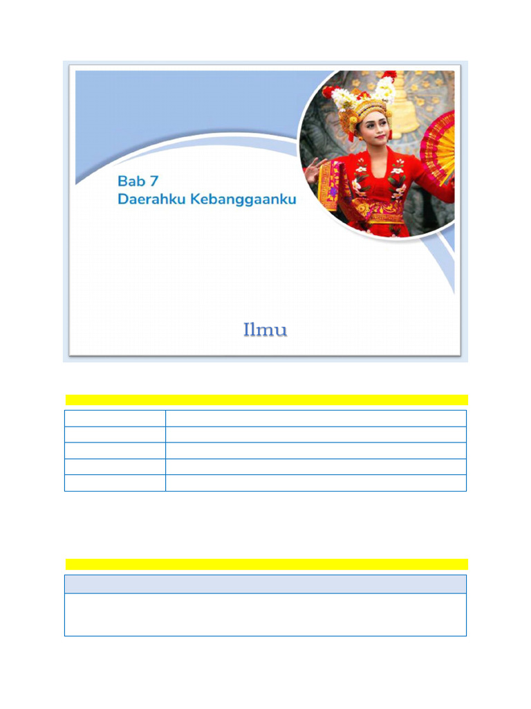 Modul Pembelajaran SD: Kebudayaan dan Ekonomi | PDF