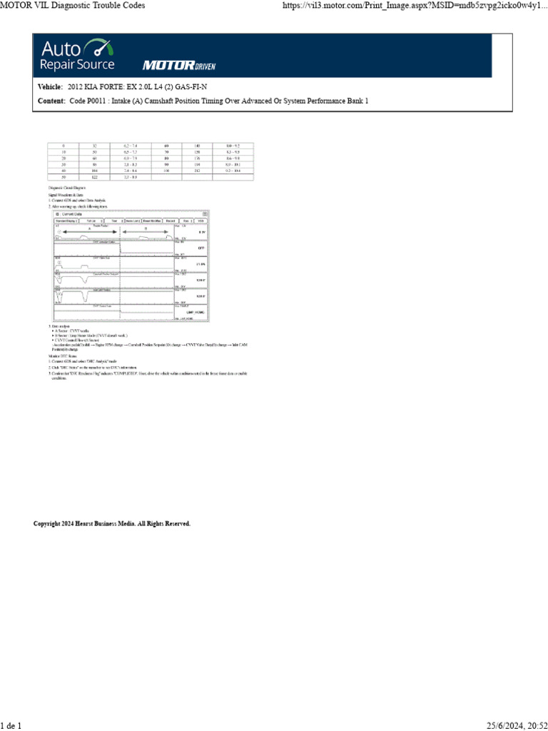 Motor Vil Diagnostic Trouble Codes - PDF 2 1 Kia Forte Diagnos | PDF
