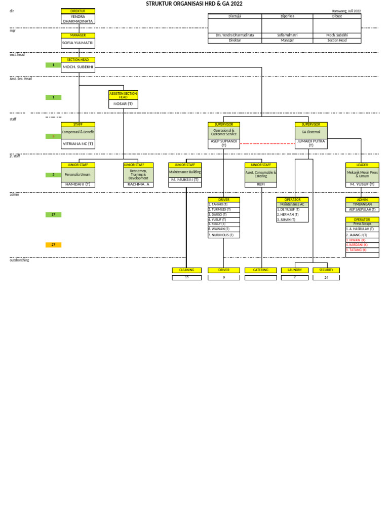 Struktur HRD & Ga Fy-2022 - Update | PDF | Chess Theory | Chess Openings
