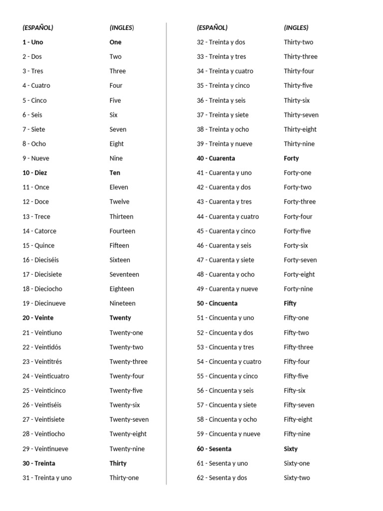 Números en inglés y español | PDF | Inglaterra | Escandinavia