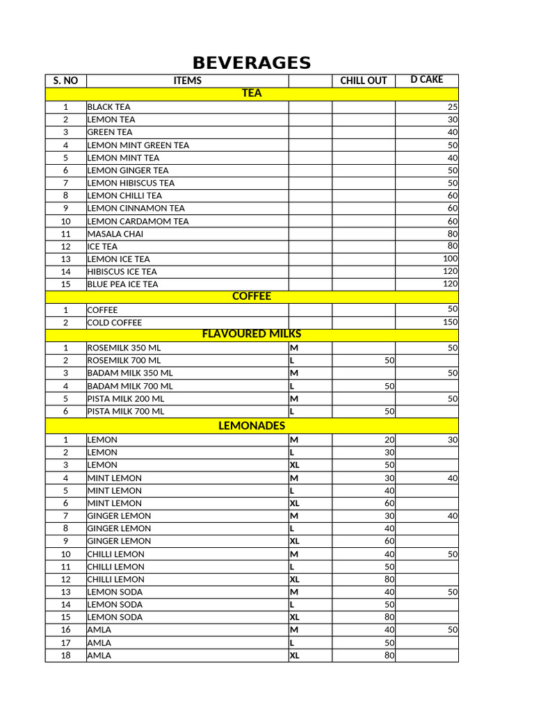 Chill Out Beverage Menu | PDF | Tea | Foods