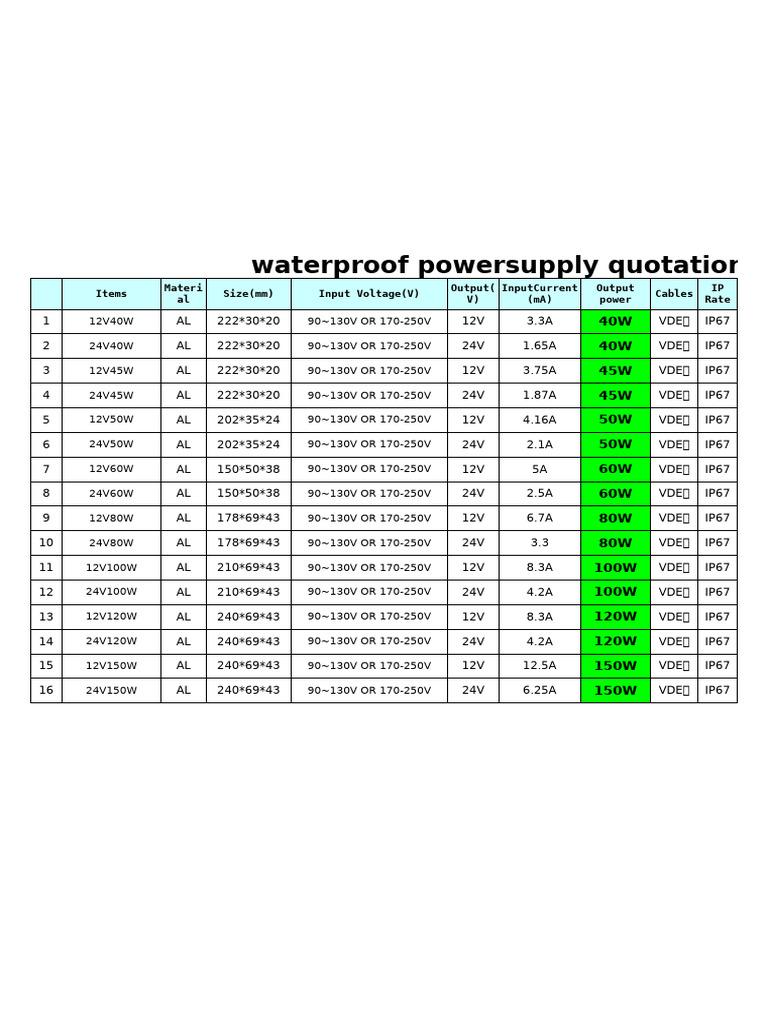 Waterproof Powersupply201209 | PDF | Electrical Engineering | Electronics