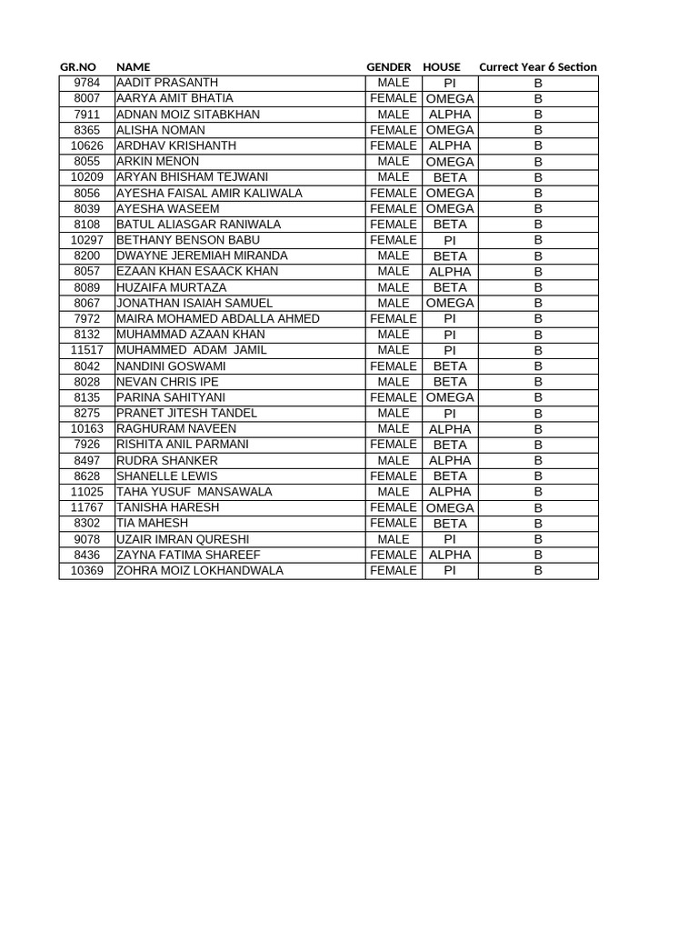 2025-2026 House List | PDF