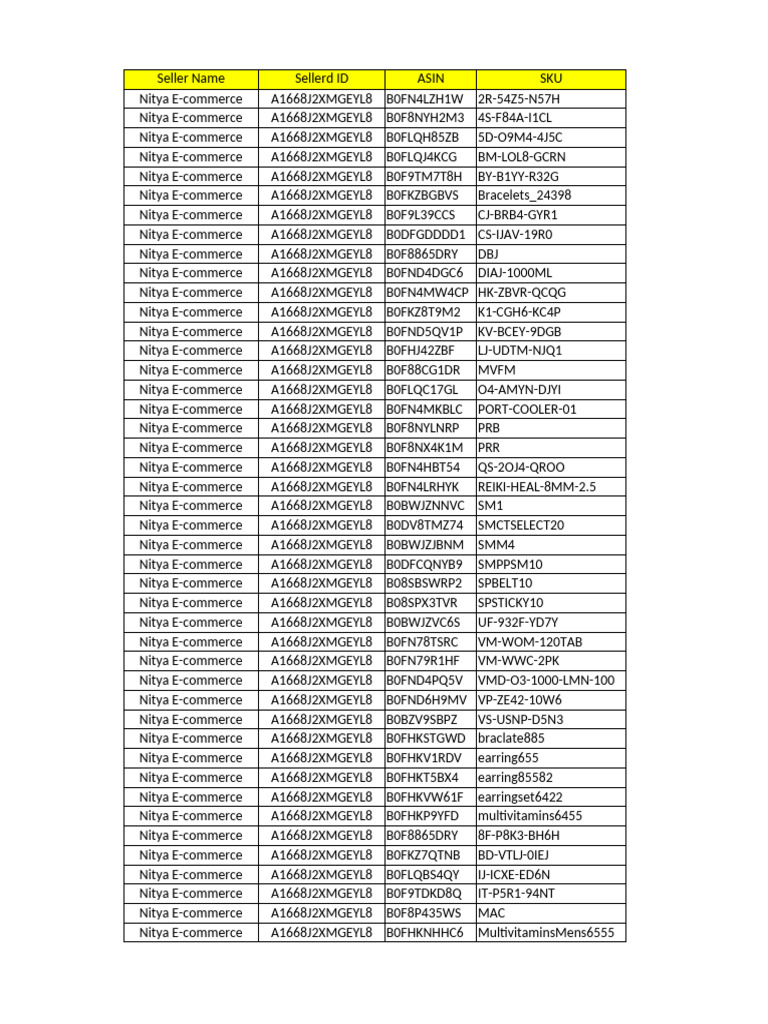 Nitya Ecommerce Deal Sheet | PDF