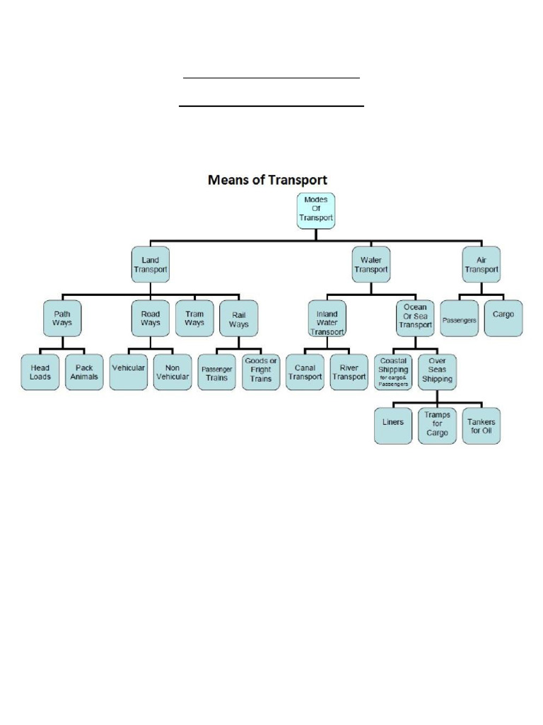 Overview of Transportation Modes | PDF | Transport | Train