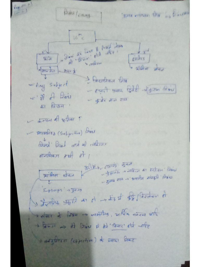 Upsc Essay Writing Notes | PDF