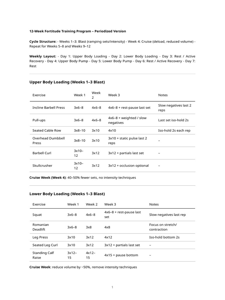 12-Week Fortitude Training Program | PDF | Management Of Obesity ...