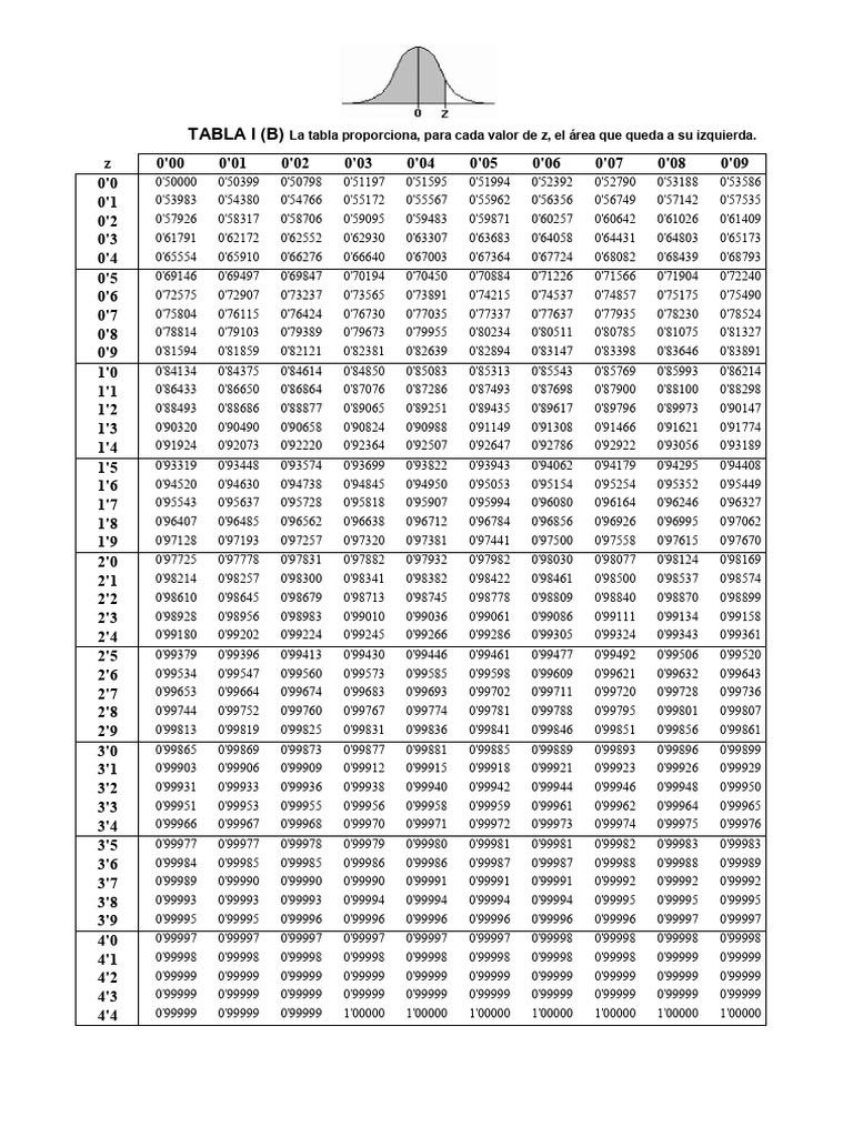 Tablas_distribución_normal_tipificada_examen | PDF