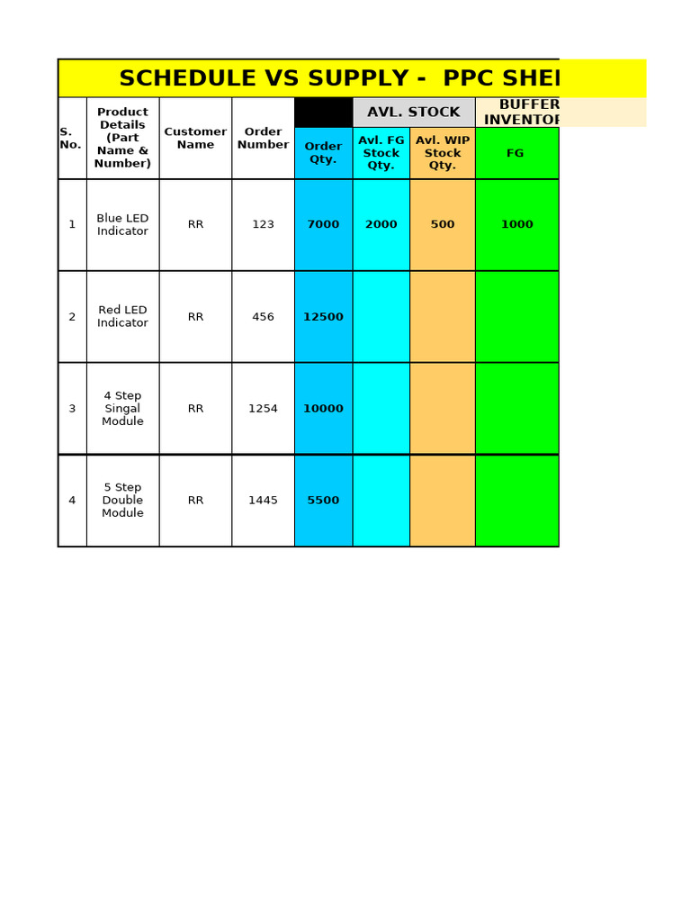 PPC - Schedule Vs Supply She | PDF