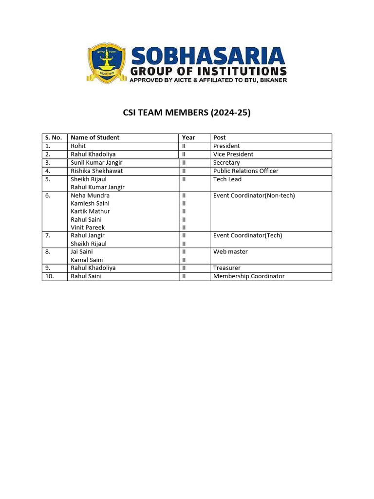 CSI Team Members 2024-25 | PDF