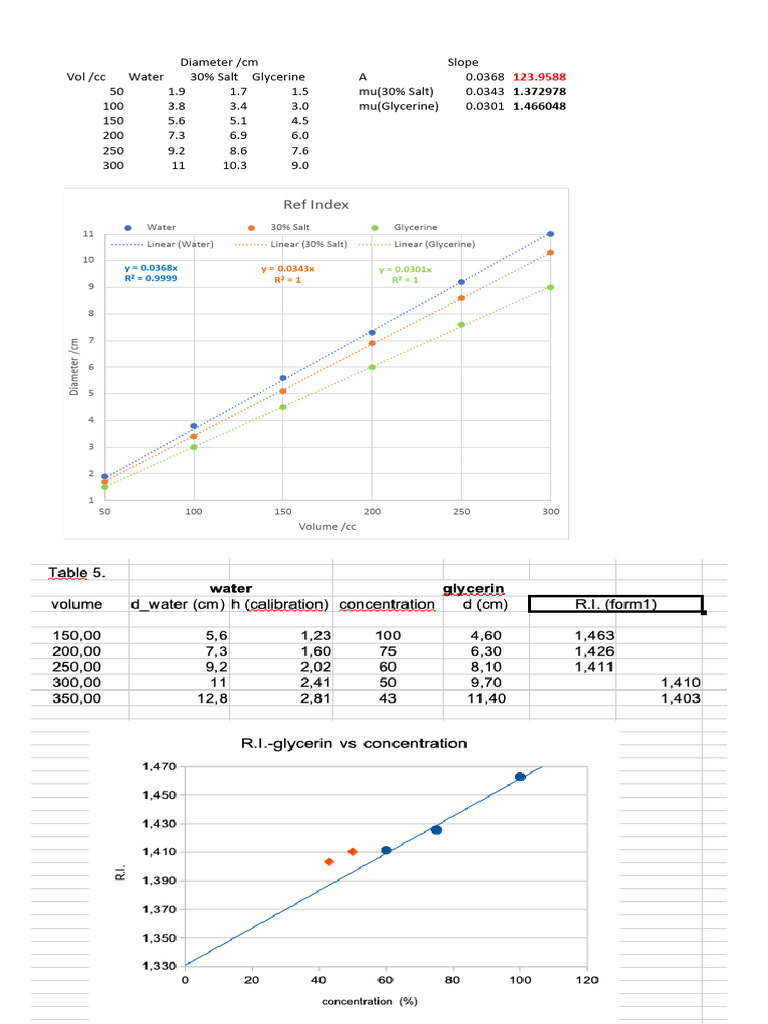 IJSO 2021 Physics & Biology Marking Scheme | PDF