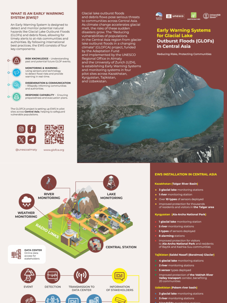 What is an Early Warning System (Ews) | PDF | Natural Hazards | Landscape