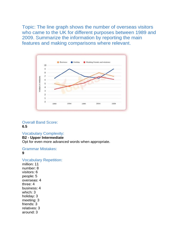 Line Graph Youpass 2 Engovate | PDF | Accuracy And Precision | Vocabulary