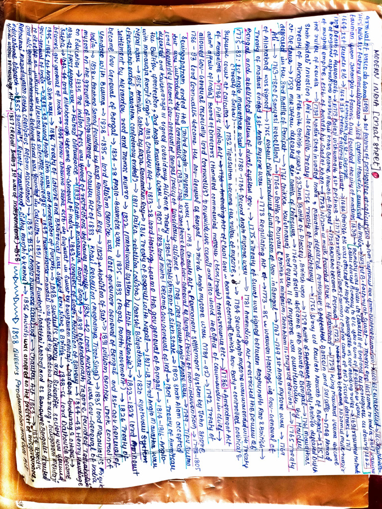 Cheat Sheet Modern History | PDF