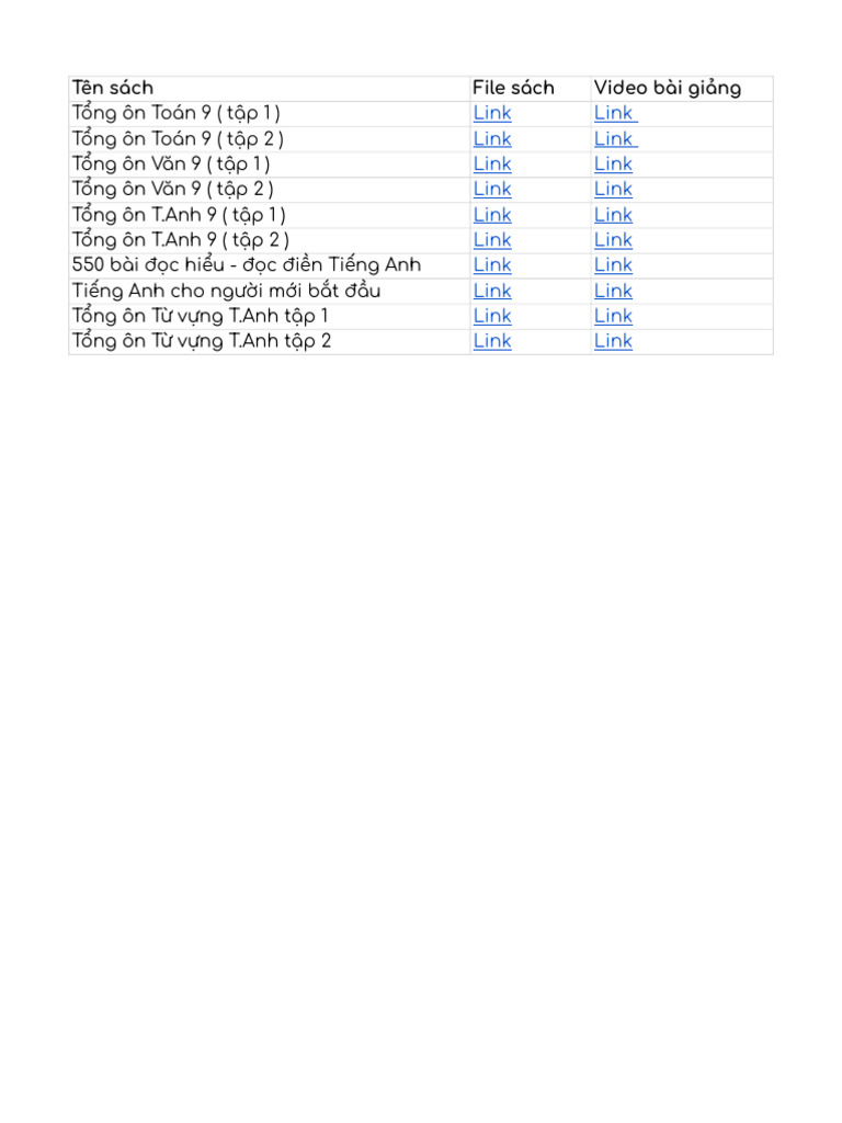 Tổng hợp tài liệu sách moon THCS | PDF