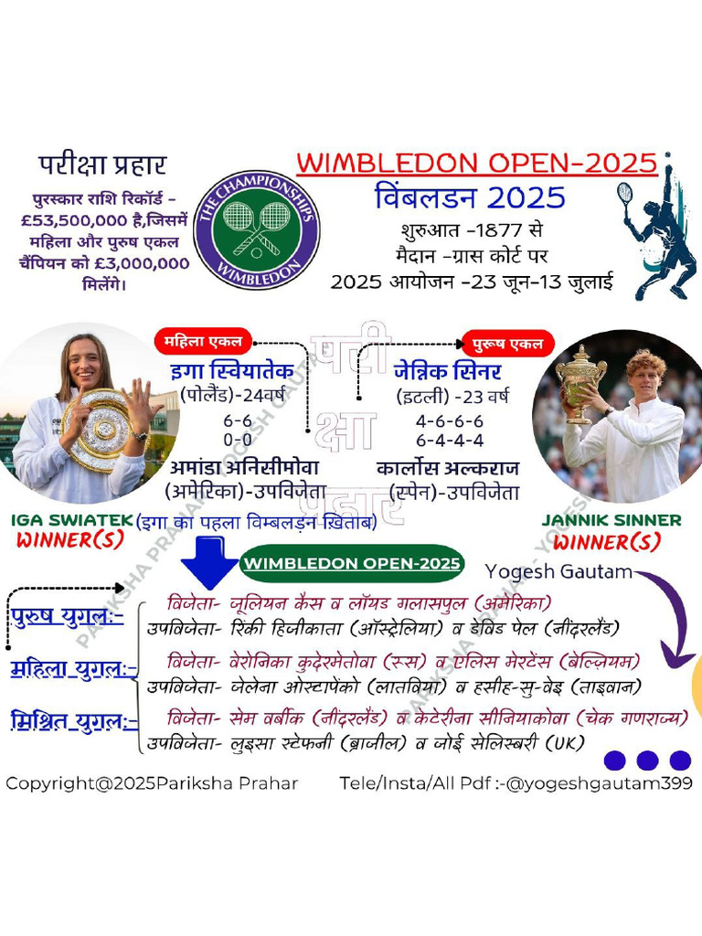 Current Affairs Wimbledon Open | PDF