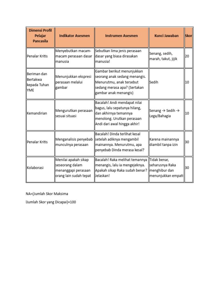 Dimensi Profil Pelajar Pancasila | PDF