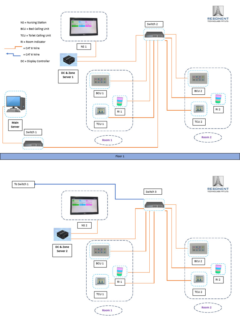 Resonent NCS LAN Connection (Zone Wise) Diagram | PDF