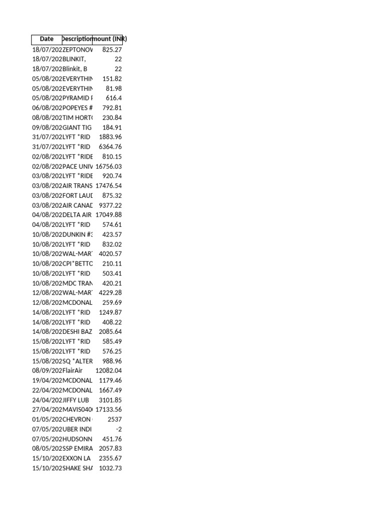 Ishan Shaikh All Credit Card Transactions Final | PDF