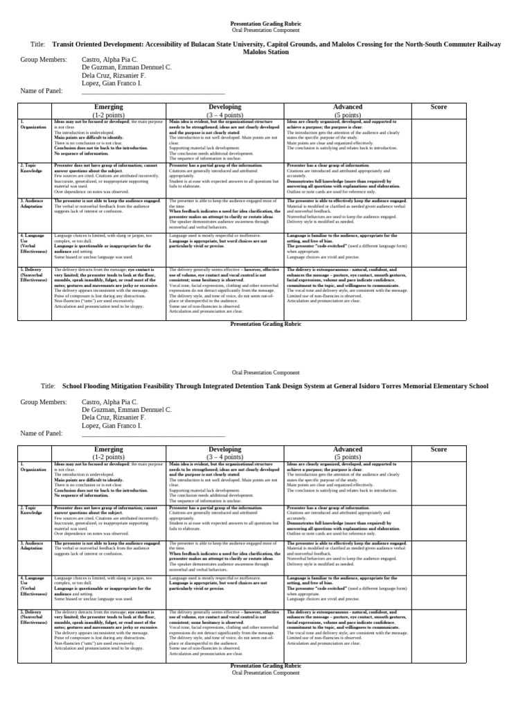 Presentation Grading Rubric Guide | PDF | Nonverbal Communication ...