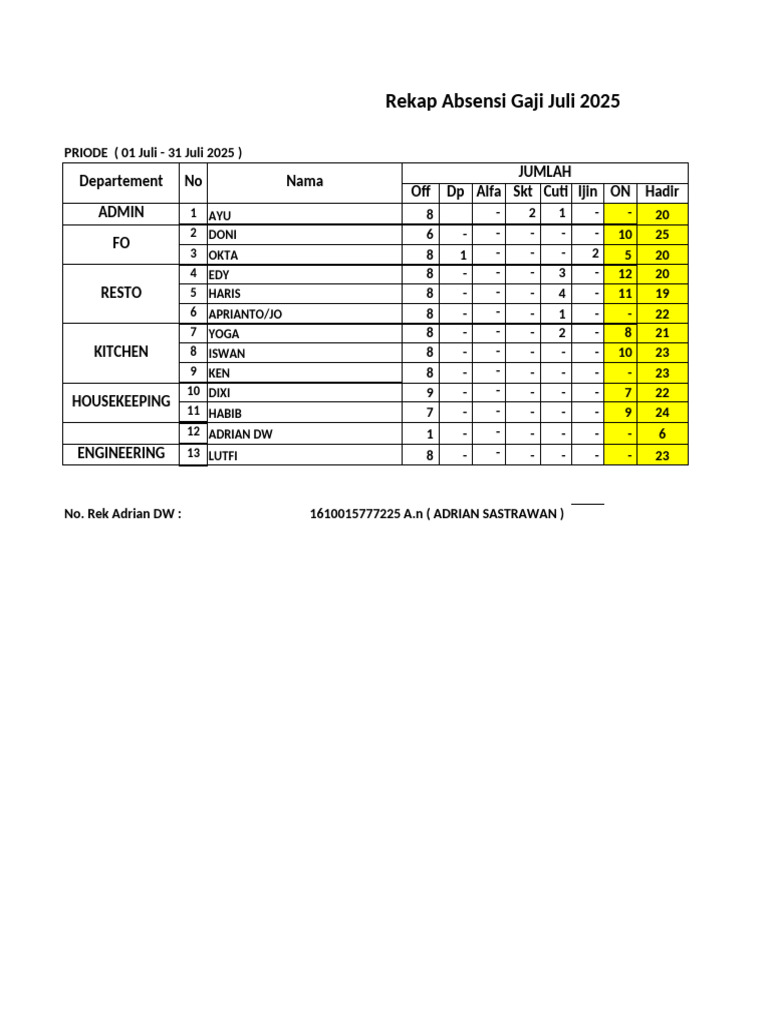 Rekap Absensi Juli | PDF