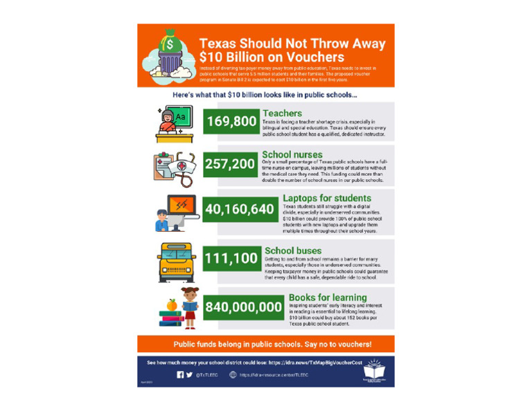 Texas Vouchers Infographics | PDF