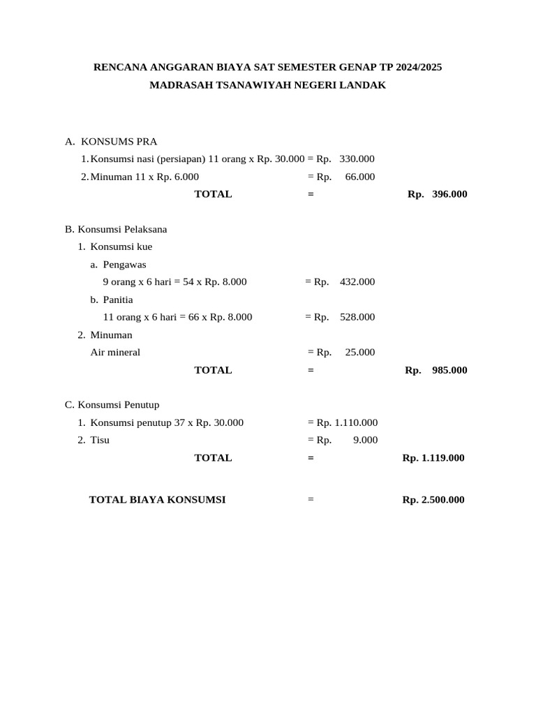 Rencana Anggaran Biaya Sat Semester Genap TP 2024 | PDF