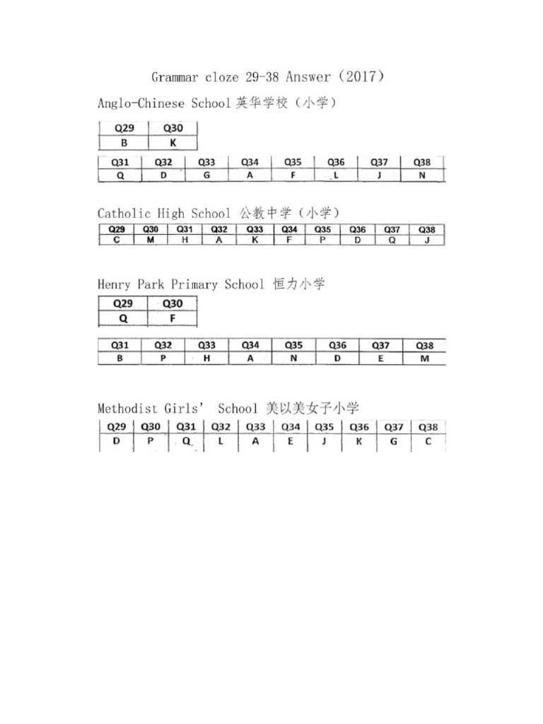 Grammar Cloze Answers for Singapore Schools | PDF