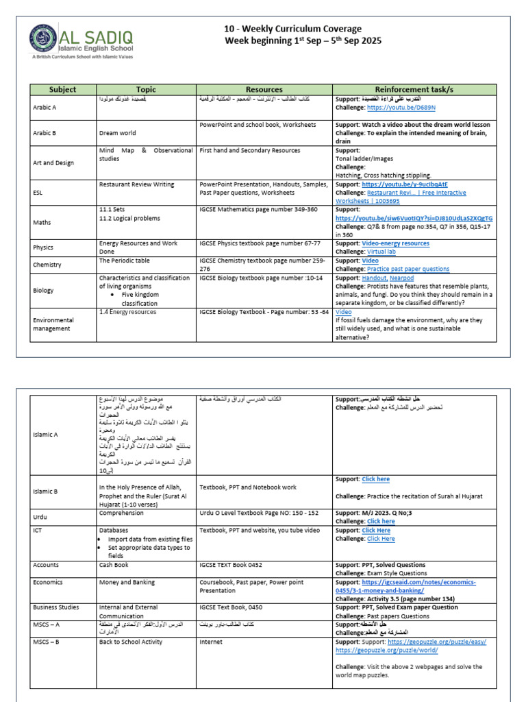 Weekly Curriculum Overview: Sept 2025 | PDF