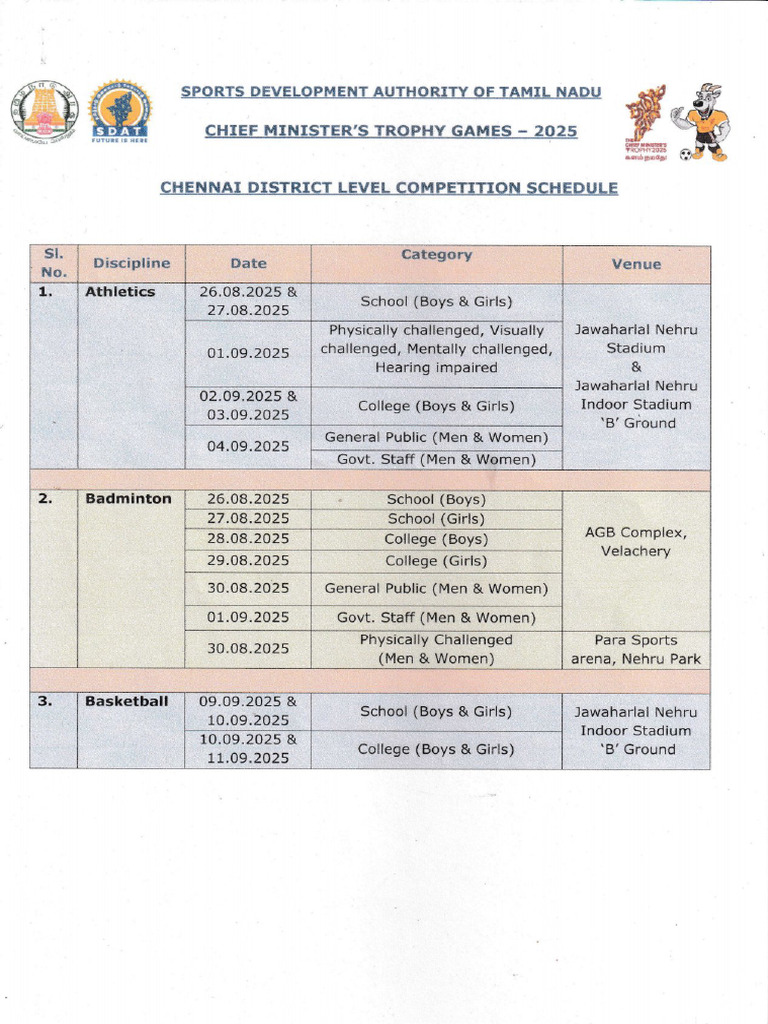 Cm Trophy 2025 Date & Venue | PDF