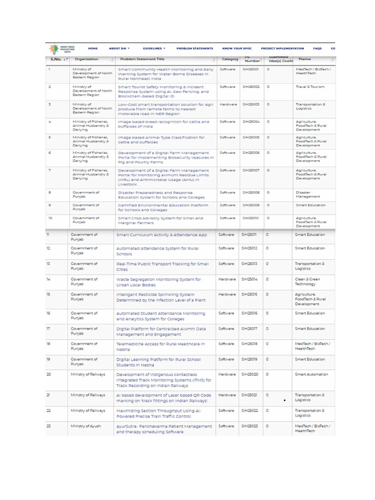 SIH2025 Problem Statements | PDF