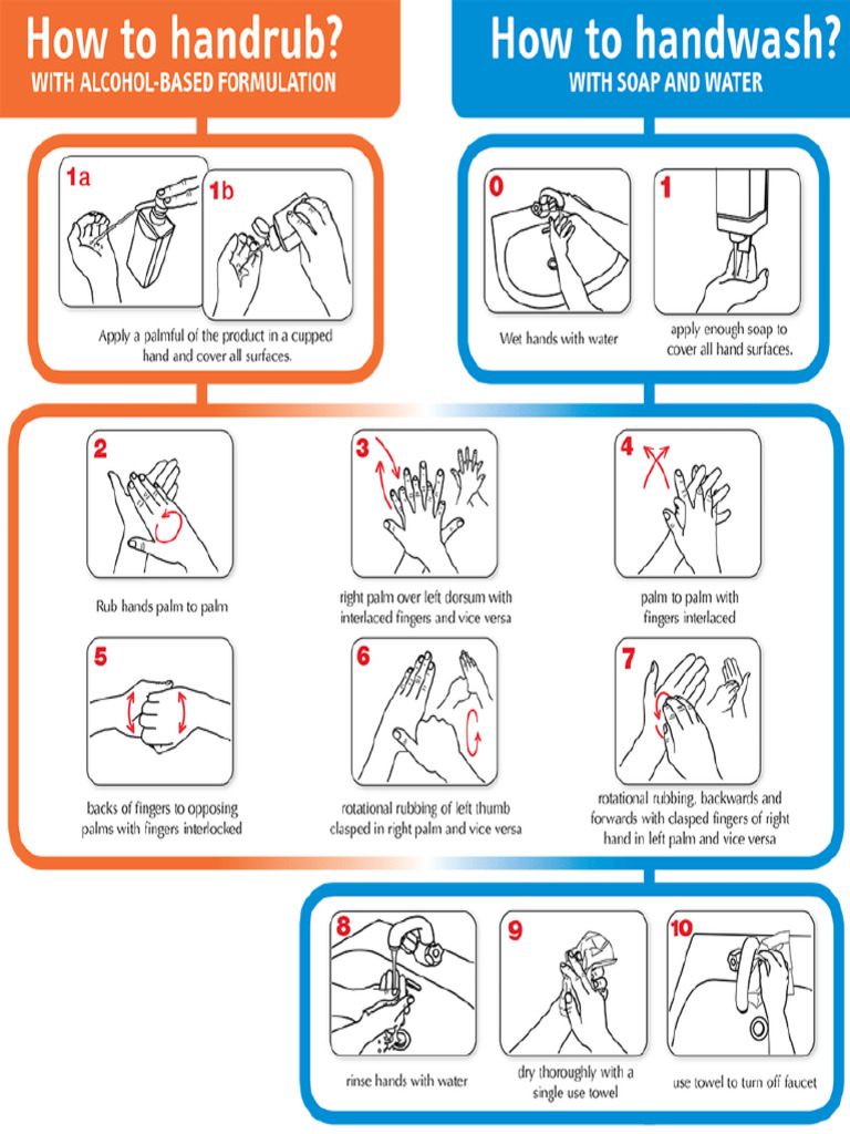 Standard World Health Organization Procedures of Alcohol Based Handrub ...