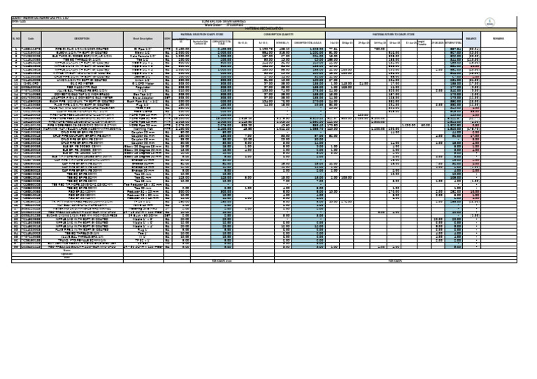 Material Reconciliation Report for IOAGPL | PDF | Tap (Valve) | Equipment