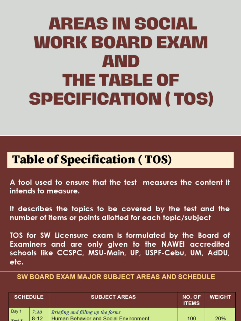 Table of Specifications for SW Licensure Exam | PDF | Social Work ...
