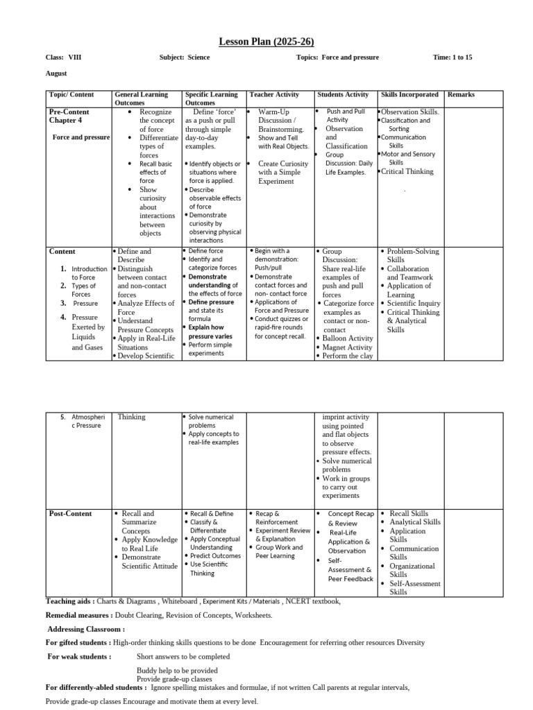 Class 8 Force and Pressure Lesson Plan | PDF | Force | Learning