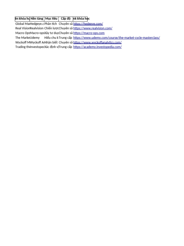 Capital Rotation Course List With Links | PDF