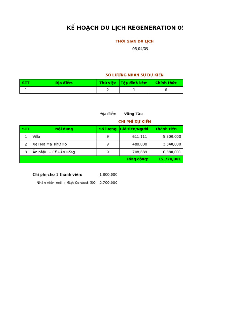 Company Trip Plan | PDF