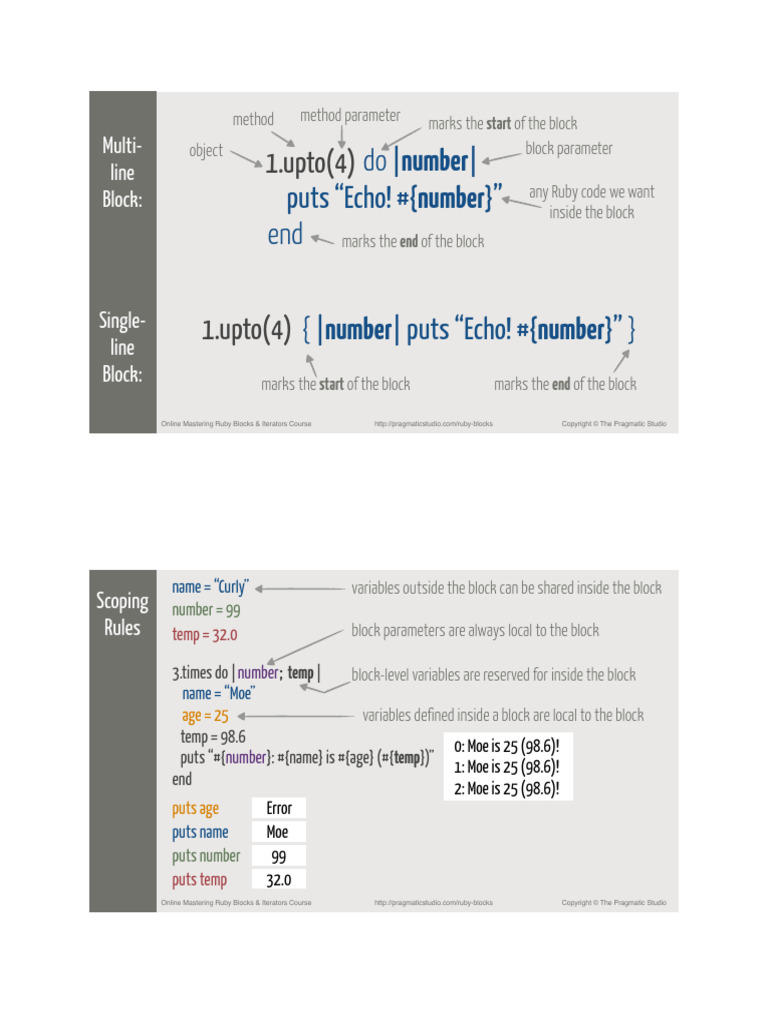 Prag Studio Ruby Blocks Summary | PDF | Parameter (Computer Programming) | Variable (Computer ...