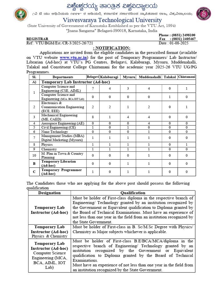Notification Final 01 08 2025 Lab Instructor | PDF | Academic Degree ...