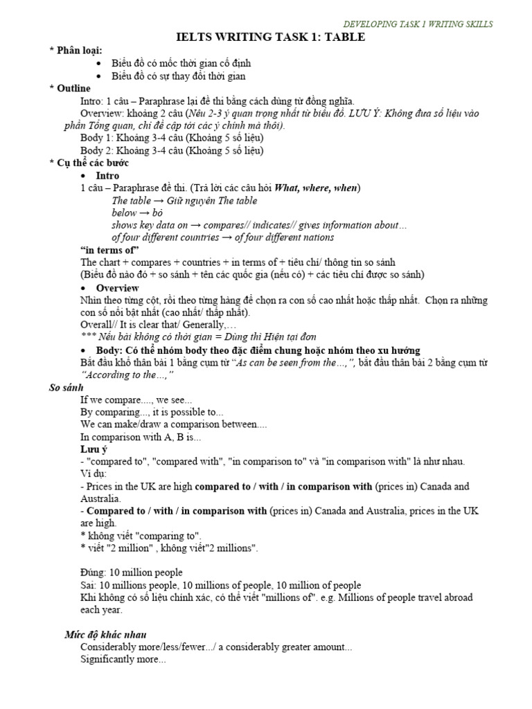 Short Notes On Writing Task 1 | PDF