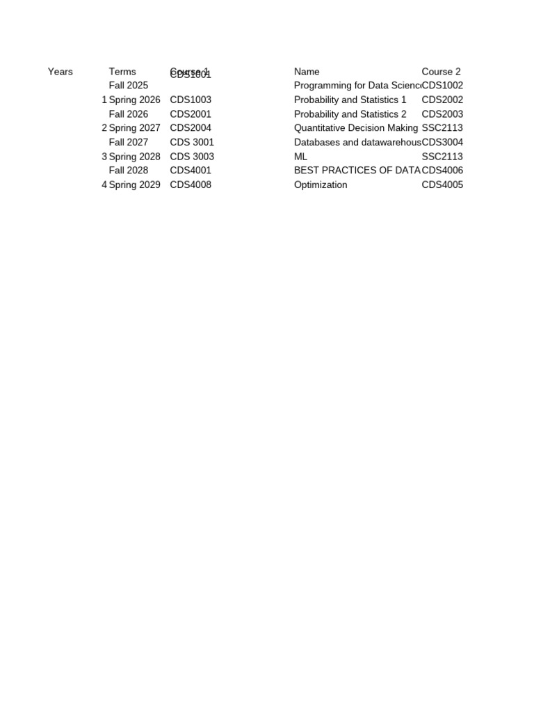 University Study Plan | PDF