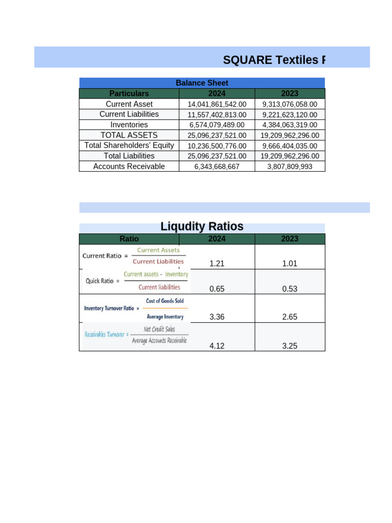 Dulal Mondal - SQUARE Textiles PLC. - Financial - Analysis | PDF ...