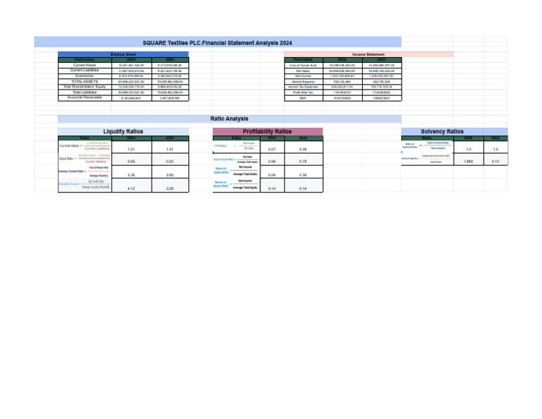 Dulal Mondal - SQUARE Textiles PLC. - Financial - Analysis - Sheet1 ...